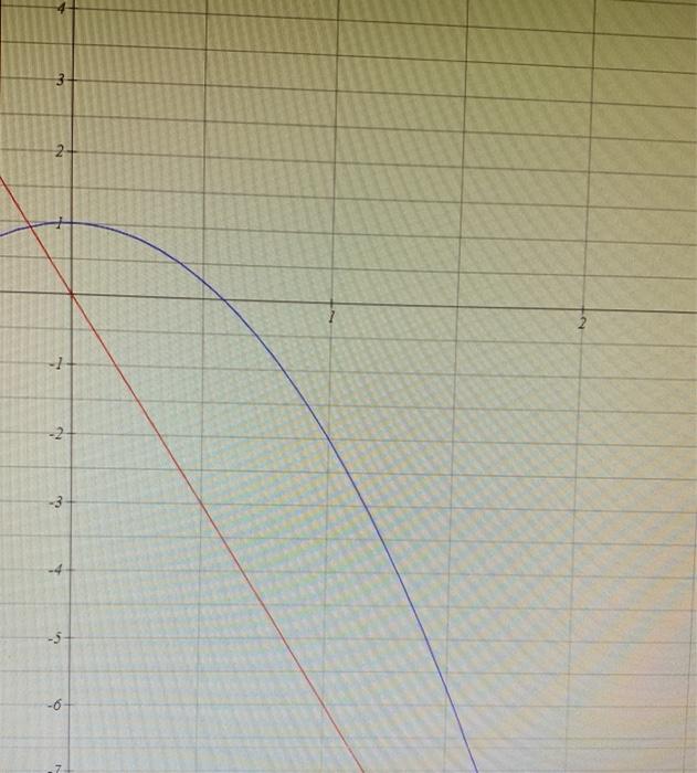 Solved Graphs of the velocity and acceleration functions of | Chegg.com