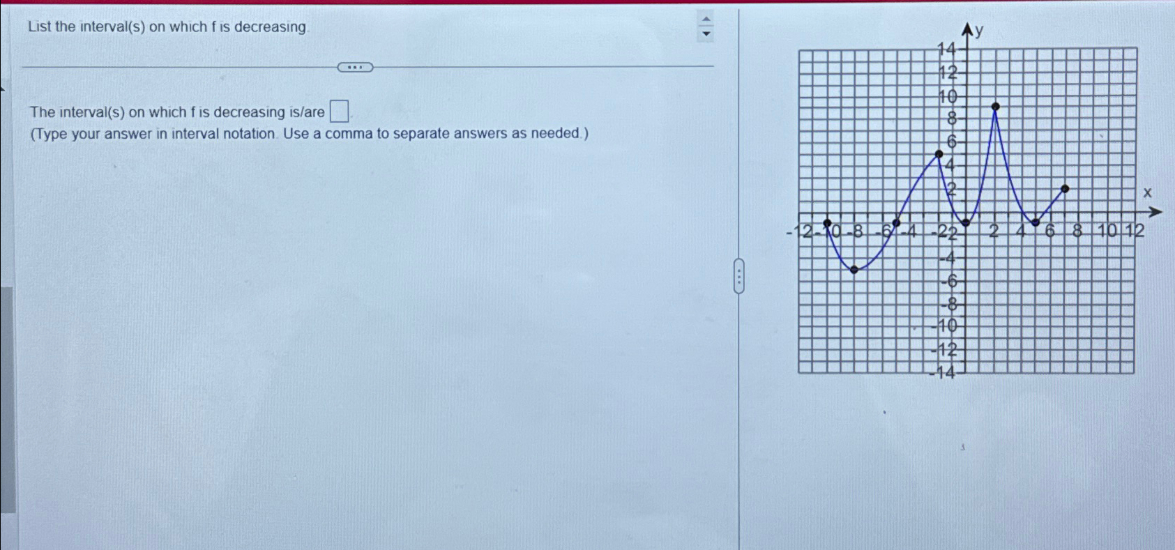 Solved List the interval(s) ﻿on which f ﻿is decreasingThe | Chegg.com