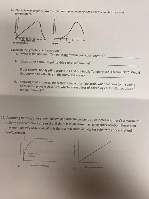 Solved 14. The following graphs show the relationship | Chegg.com