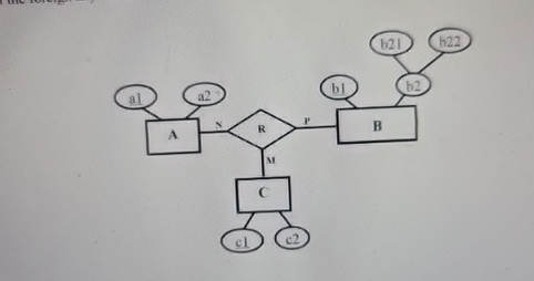 Solved Exercise 2Draw the relational DB schema for the | Chegg.com