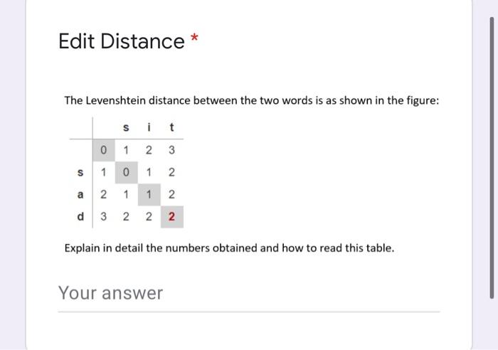 Solved Edit Distance * The Levenshtein distance between the | Chegg.com