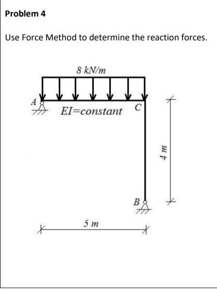Solved Problem 4 Use Force Method To Determine The Reaction