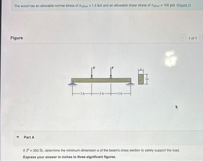 Solved The wood has an allowable normal stress of σallow | Chegg.com