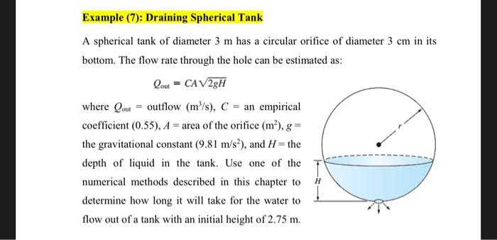 Solved Example (7): Draining Spherical Tank A spherical tank | Chegg.com