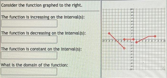 Solved Consider the function graphed to the right. The | Chegg.com