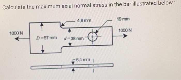 Calculate the maximum axial normal stress in the bar | Chegg.com