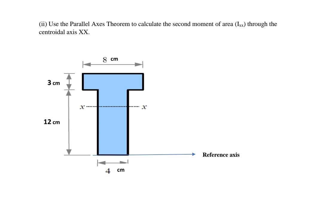 Solved (ii) Use the Parallel Axes Theorem to calculate the | Chegg.com