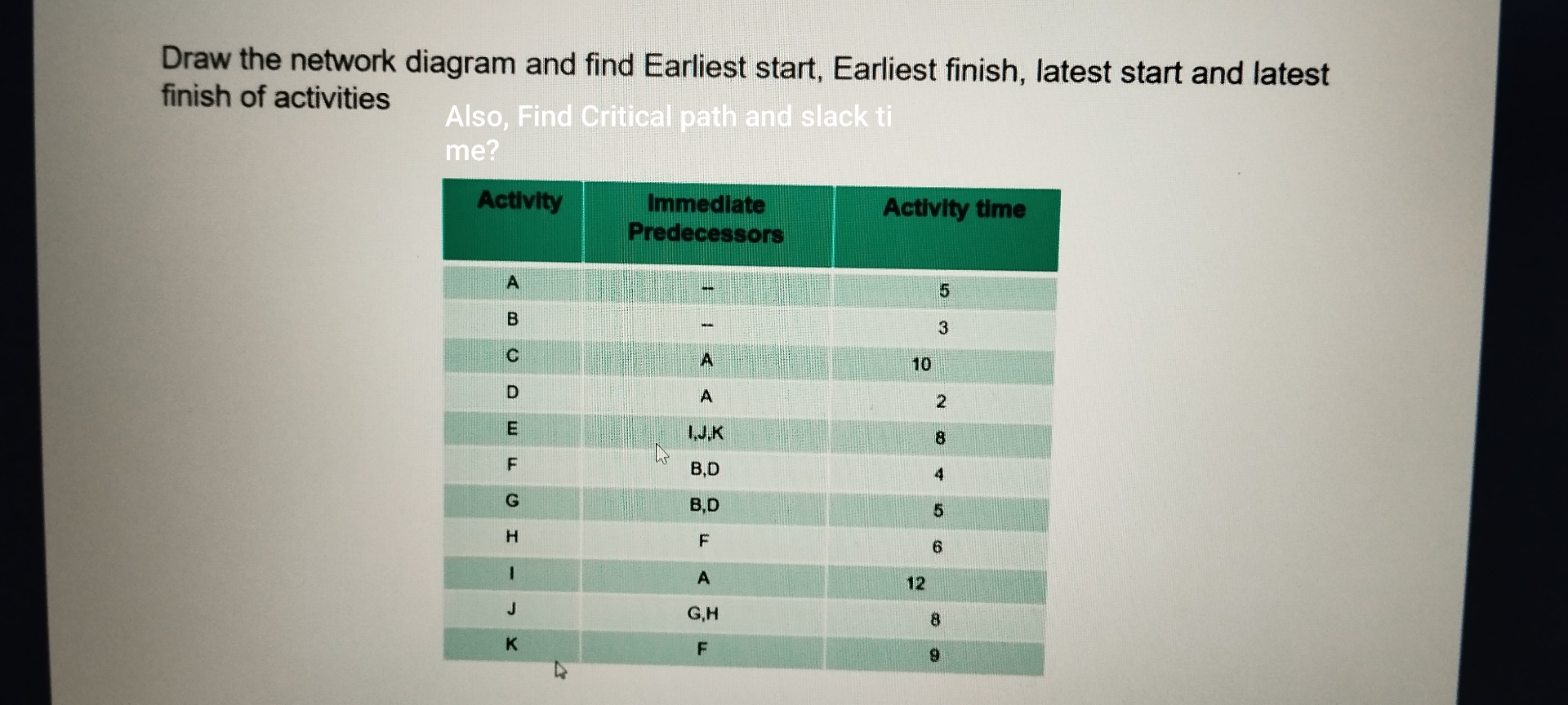 Solved Draw the network diagram and find Earliest start, | Chegg.com