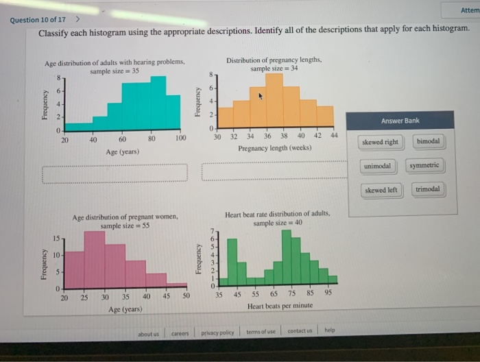 Solved Attem Question 10 of 17 > Classify each histogram | Chegg.com