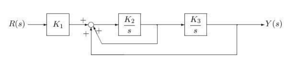 Solved For the system whose block diagram is given below, | Chegg.com
