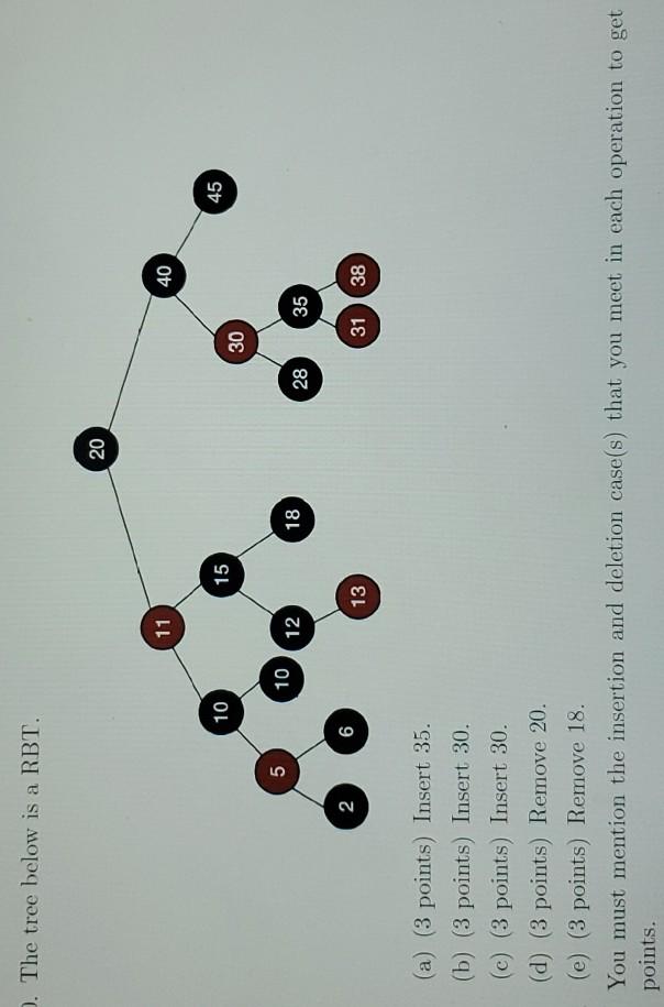 Solved 1. The tree below is a RBT. 20 11 40 10 15 45 30 5 10 | Chegg.com