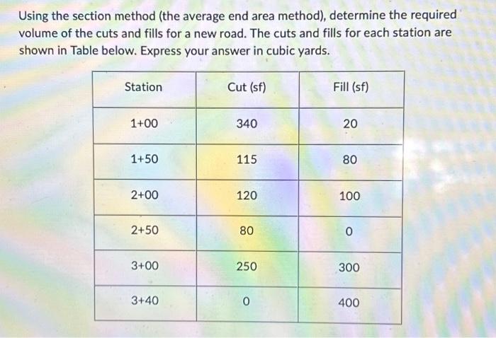 Solved Using the section method (the average end area | Chegg.com Solved Using the section method (the average end area | Chegg.com