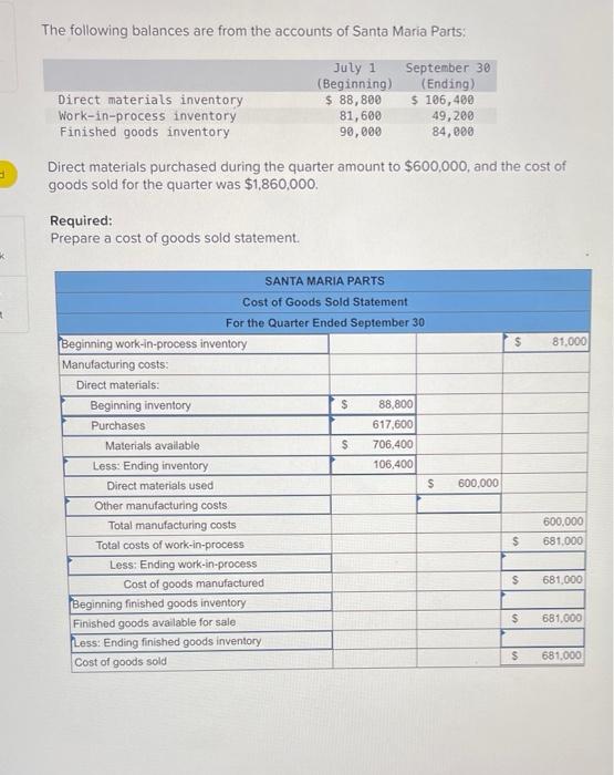 Solved The following balances are from the accounts of Santa | Chegg.com