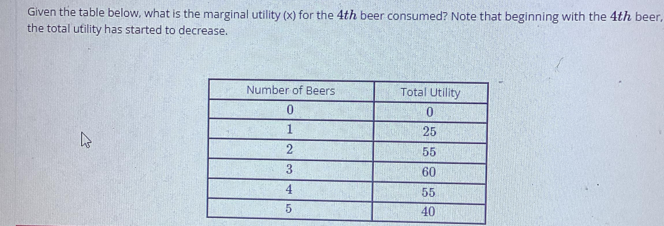 Solved Given the table below, what is the marginal utility | Chegg.com