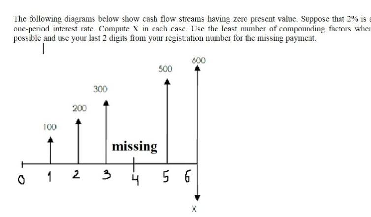 Solved The following diagrams below show cash flow streams | Chegg.com