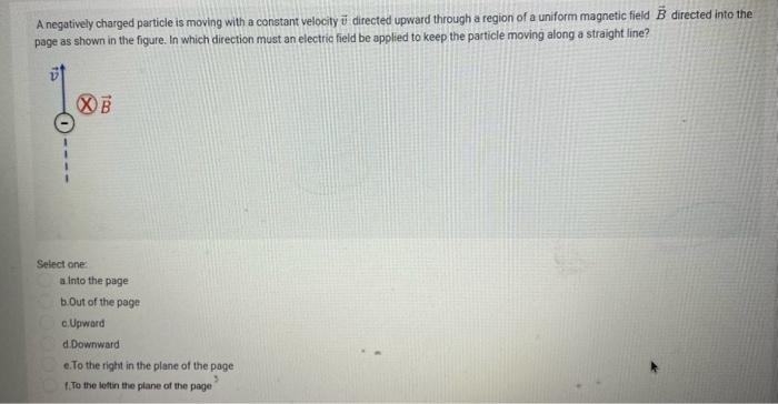 Solved A negatively charged particle is moving with a | Chegg.com