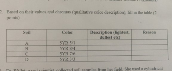 Solved 2. Based on their values and chromas (qualitative | Chegg.com