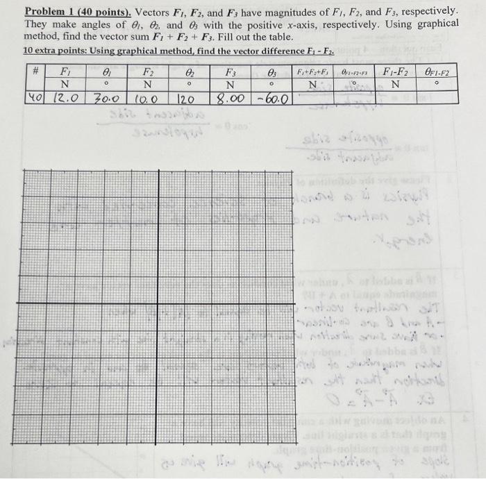 Solved Problem 1 ( 40 points). Vectors F1,F2, and F3 have | Chegg.com