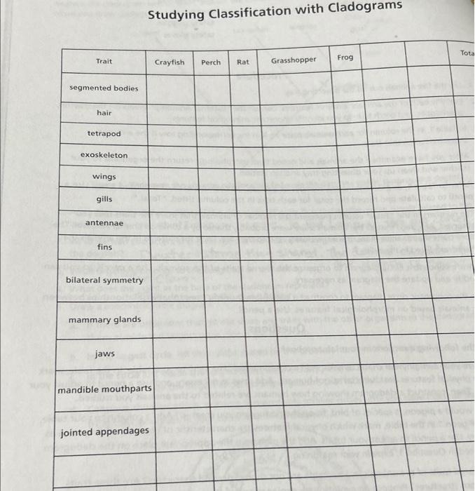 [Solved]: Trait segmented bodies hair tetrapod exoskeleton w