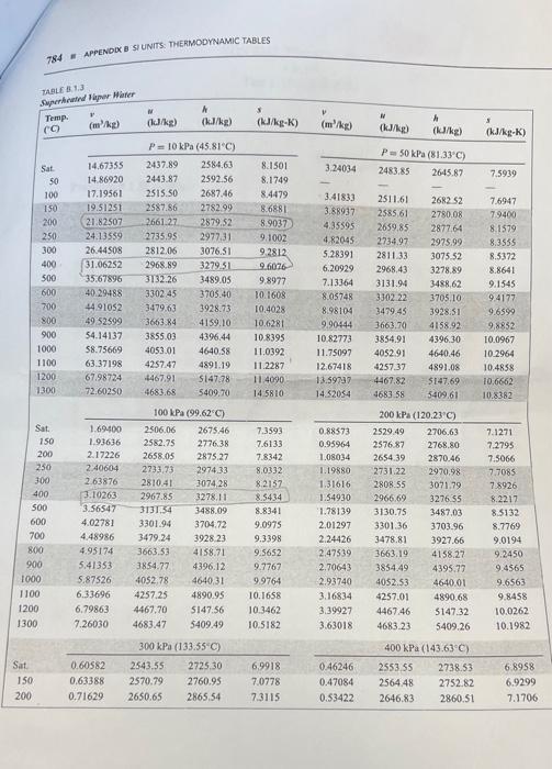 Solved Problem \# 135 points- Using the tables provided fill | Chegg.com