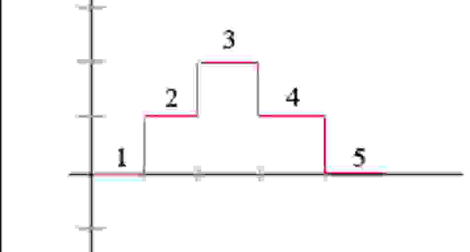 [solved] Find The Equation For The Following Plots Find T