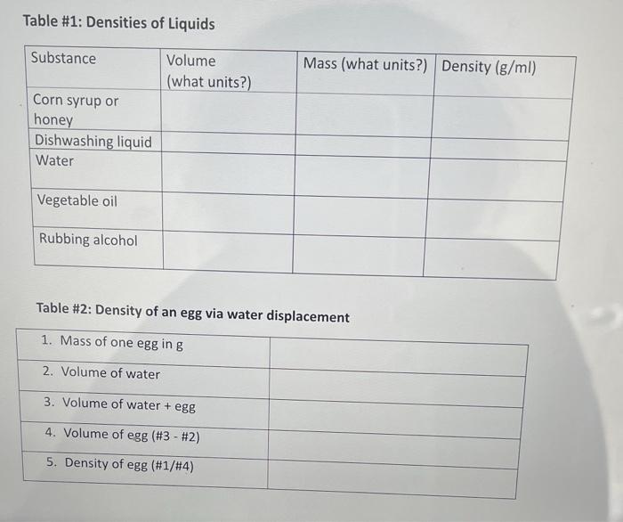 Table #1: Densities of Liquids Table #2: Density of | Chegg.com