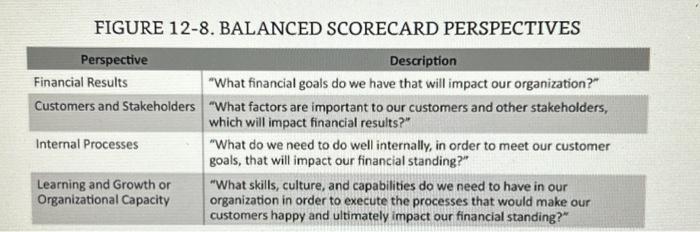 Solved List the four perspectives of the balanced scorecard | Chegg.com