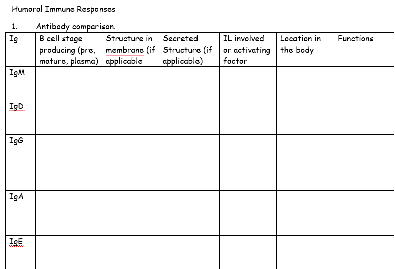 Solved Please fill out the table | Chegg.com