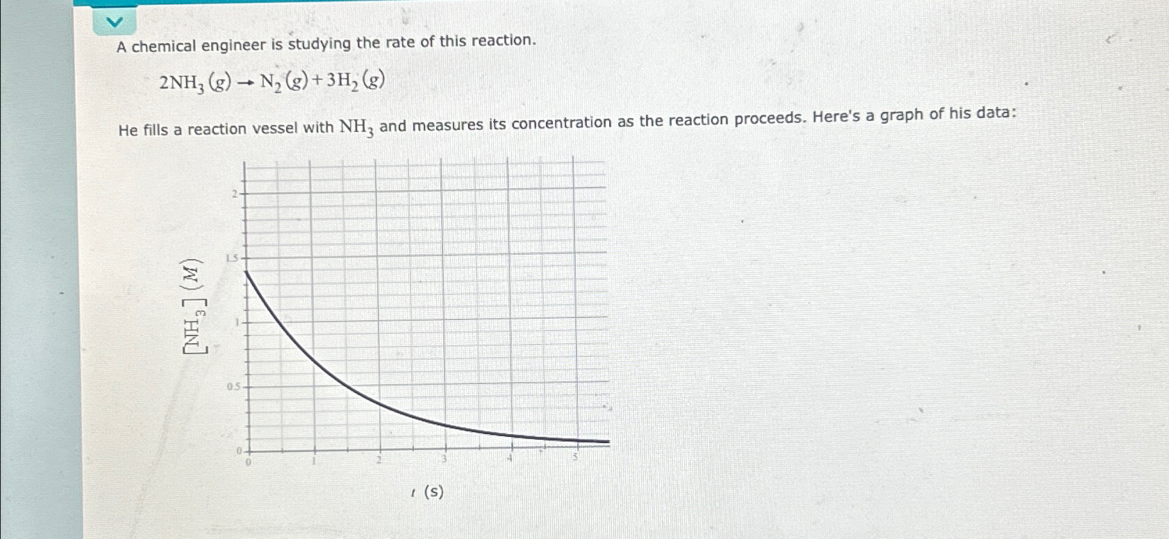 A chemical engineer is studying the rate of this | Chegg.com