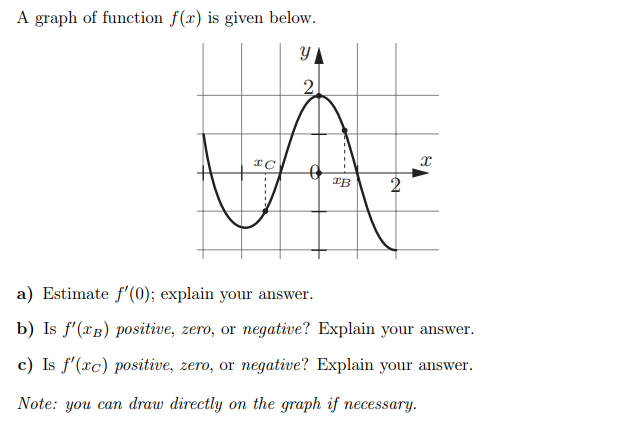 Solved A graph of function f(x) ﻿is given below.a) ﻿Estimate | Chegg.com