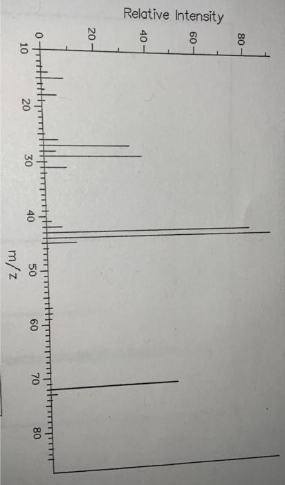Solved Determine the compound structure based on the spectra | Chegg.com