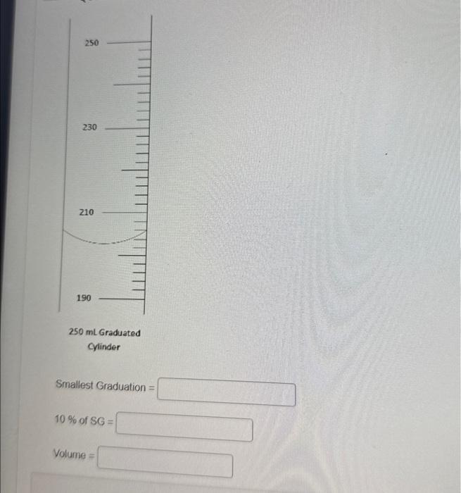 Solved 25 mL Graduated Cylinder250 mL Graduated Cylinder25 | Chegg.com