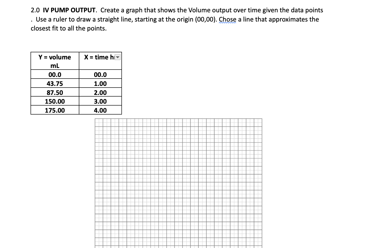 Solved 2.0 ﻿IV PUMP OUTPUT. Create a graph that shows the | Chegg.com