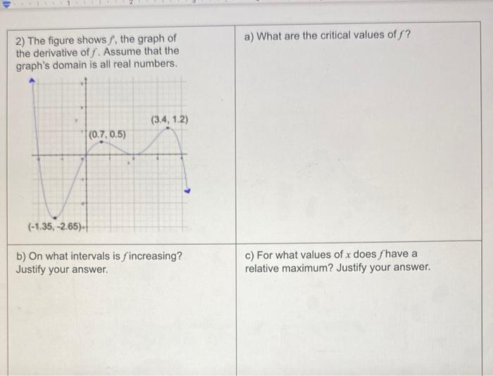 Solved 1 a) What are the critical values of/? 2) The figure | Chegg.com