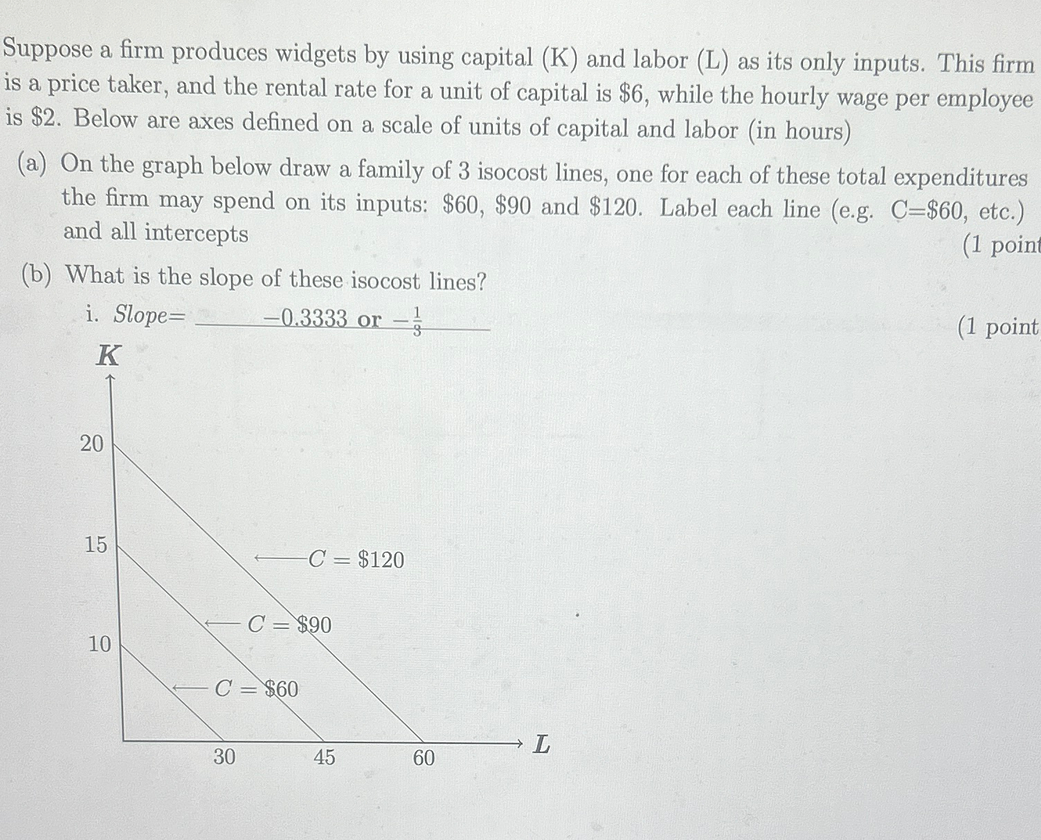 Solved Suppose a firm produces widgets by using capital (K) | Chegg.com