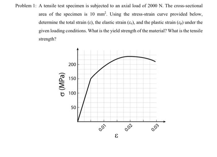 Solved roblem 1: A tensile test specimen is subjected to an | Chegg.com
