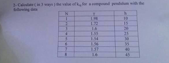Solved 2- Calculate ( in 3 ways) the value of keg for a | Chegg.com