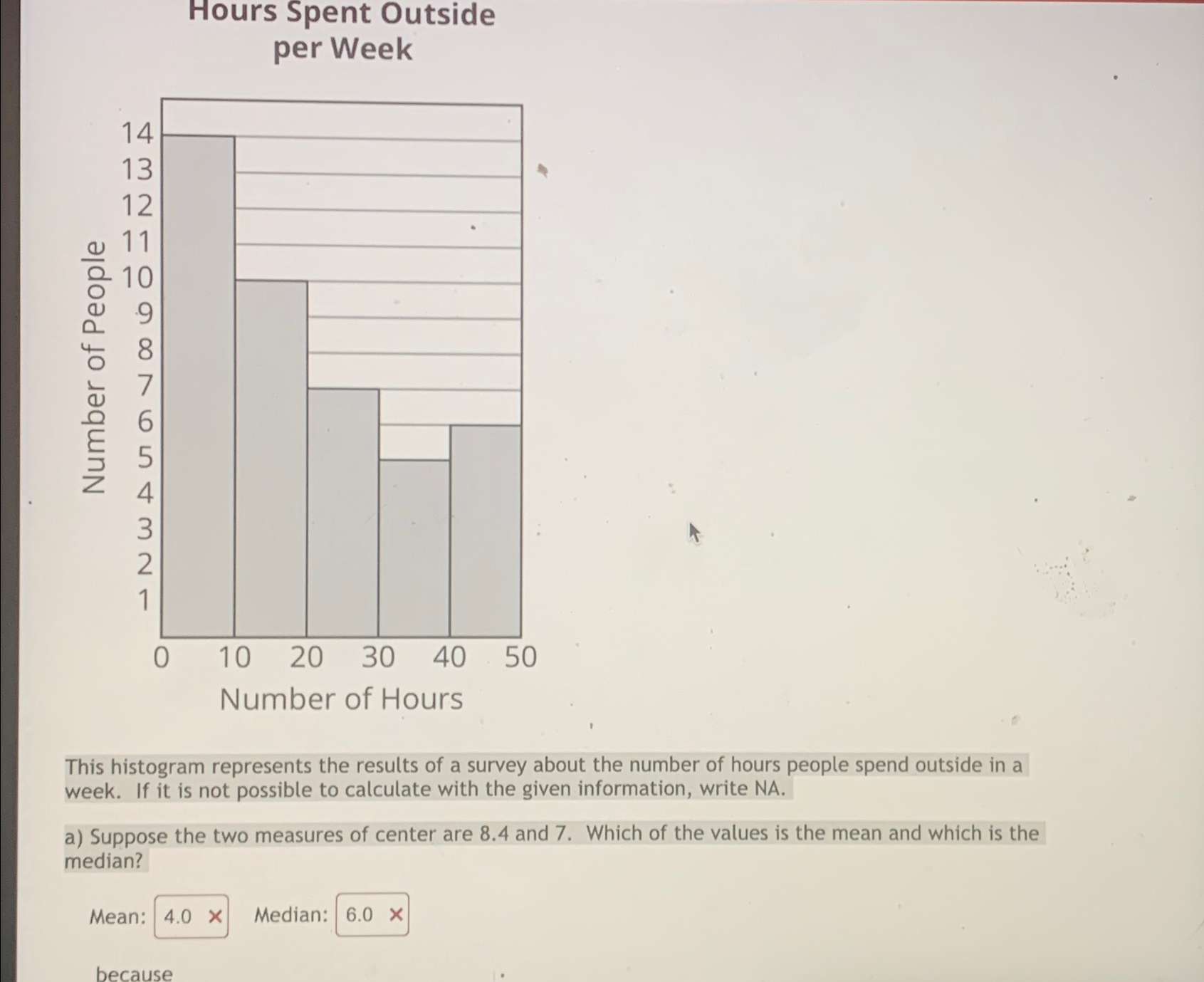 Solved Hours Spent Outside per WeekThis histogram represents | Chegg.com