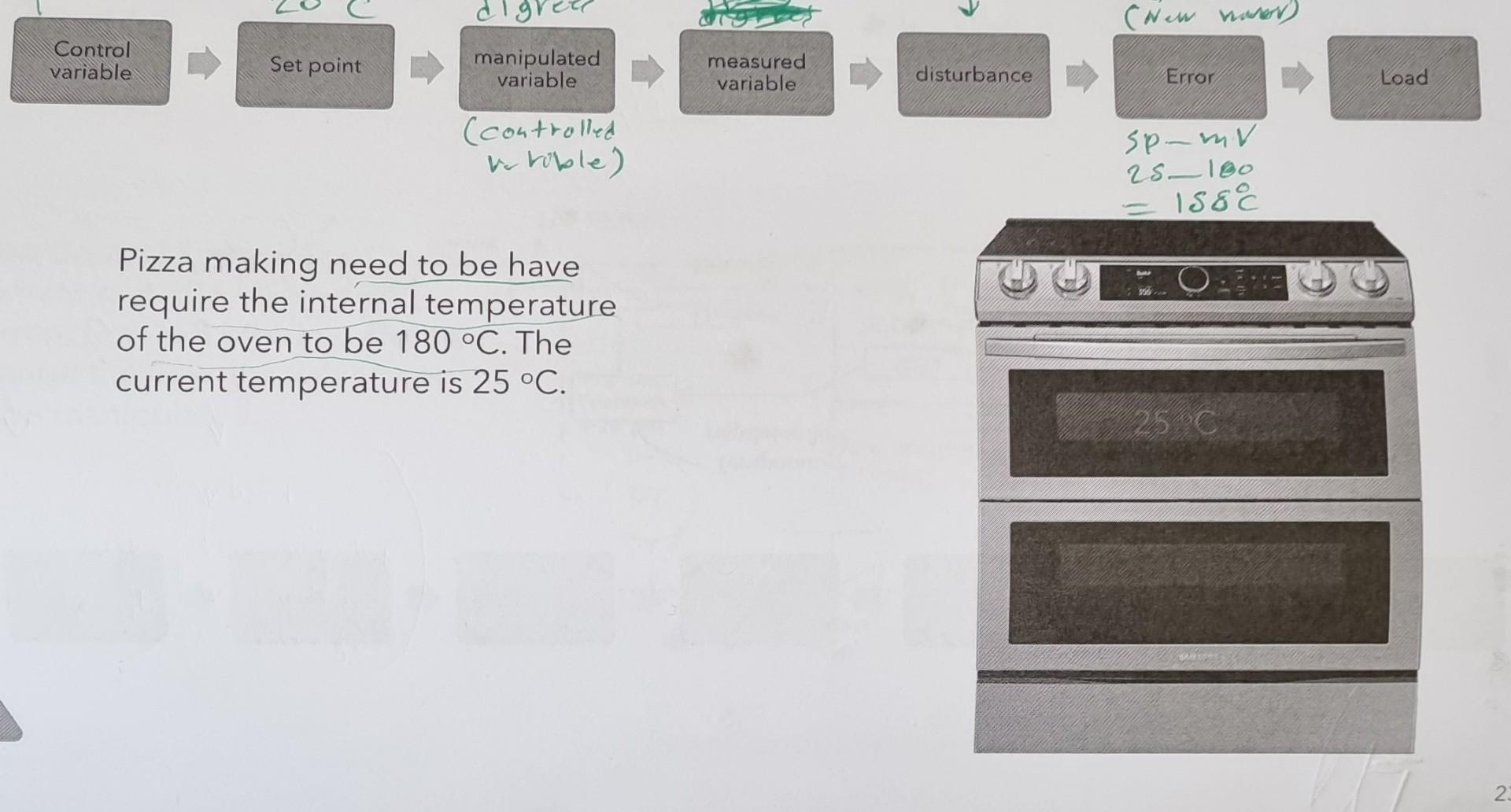 Solved Pizza making need to be have require the internal | Chegg.com