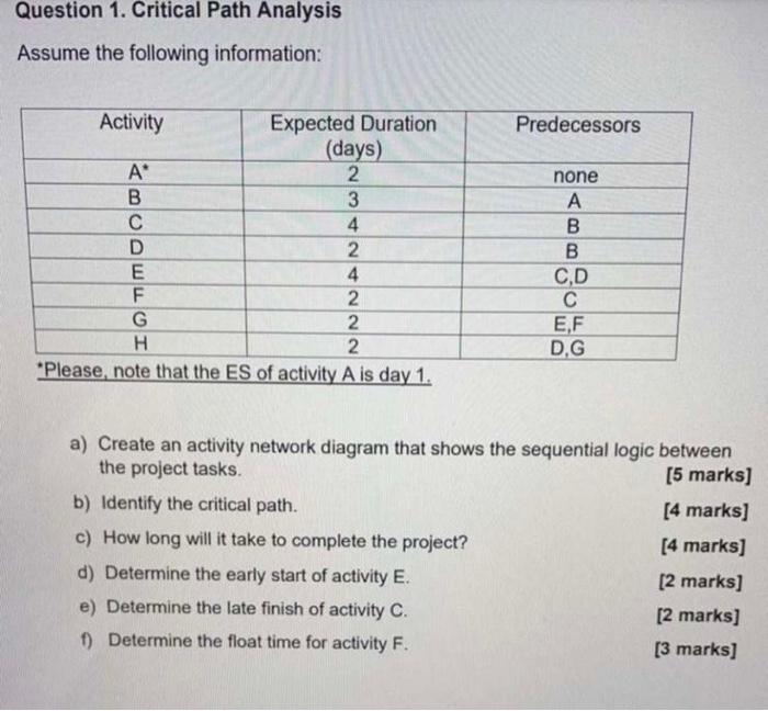 Solved Question 1. Critical Path Analysis Assume the | Chegg.com