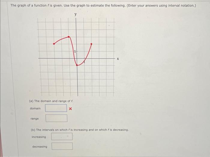 Solved The graph of a function f is given. Use the graph to | Chegg.com