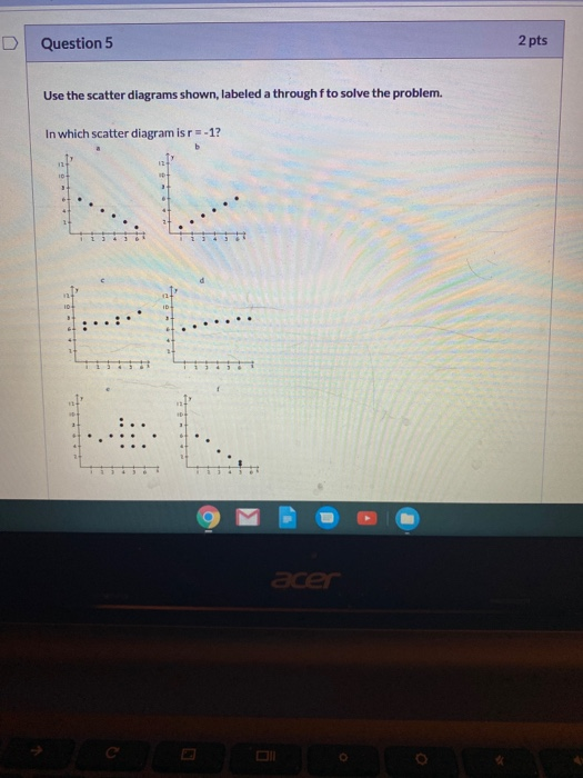 Solved Question 5 2 pts Use the scatter diagrams shown, | Chegg.com