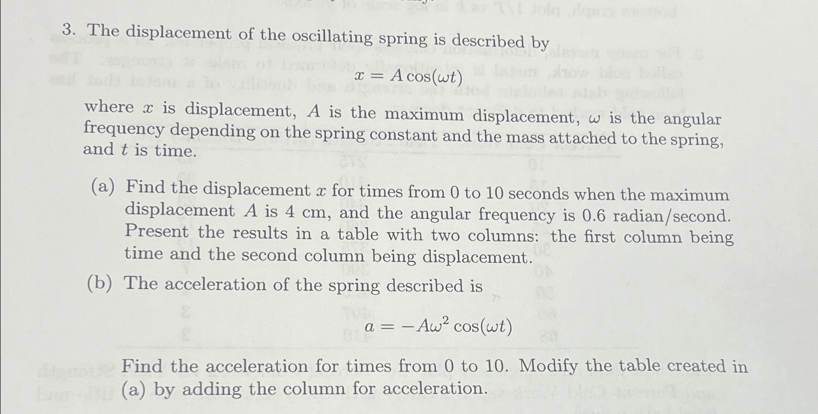 Solved The displacement of the oscillating spring is | Chegg.com