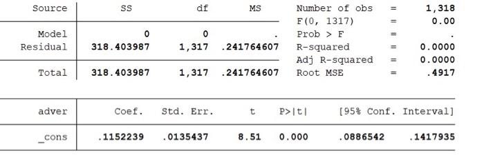 Solved Calculate the 99% confidence interval for the main | Chegg.com