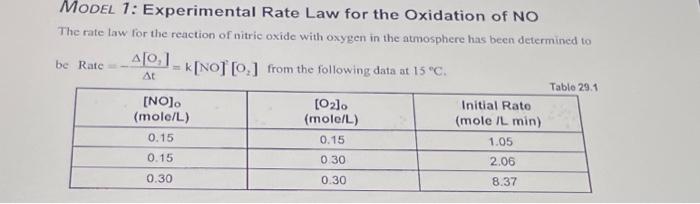 Solved MODEL 1: Experimental Rate Law for the Oxidation of | Chegg.com