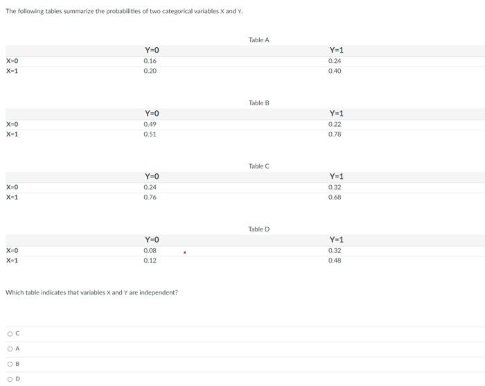 Solved The following tables summarize the probabilities of | Chegg.com