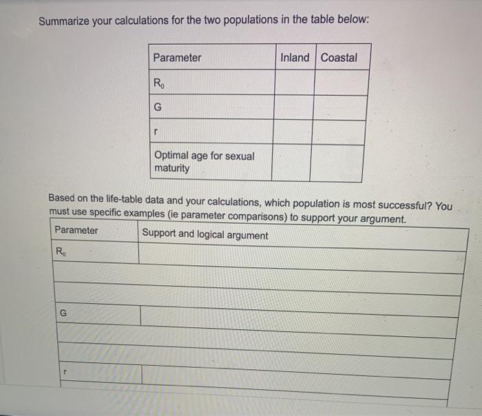 Life history table examples I Complete the following | Chegg.com