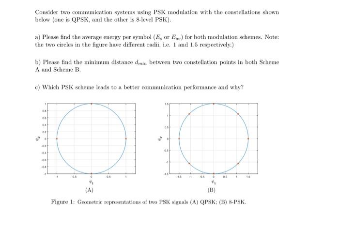 Solved Consider two communication systems using PSK | Chegg.com