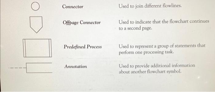Solved Name Meaning Flowline Used to connect symbols and | Chegg.com