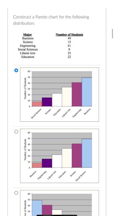 Solved 1 Construct A Pareto Chart For The Following 3432